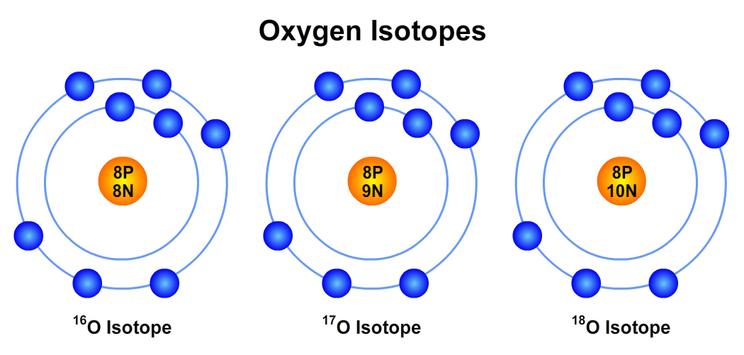 Oxygen Isotopes