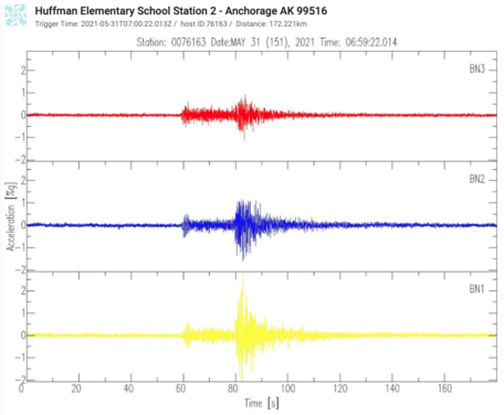 Reading an Earthquake Seismogram