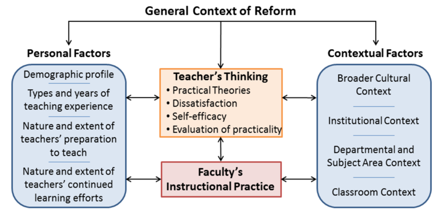 Teacher-Centered Systemic Reform (TCSR) Model