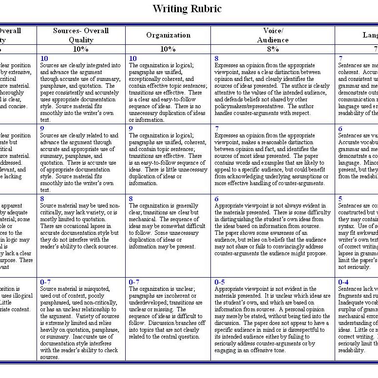 Mock Environmental Summit