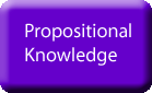 Propositional Knowledge