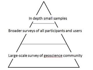 On the Cutting Edge Evaluation Framework
