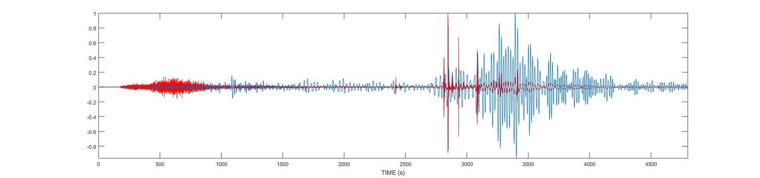 Signal processing and earthquake triggering