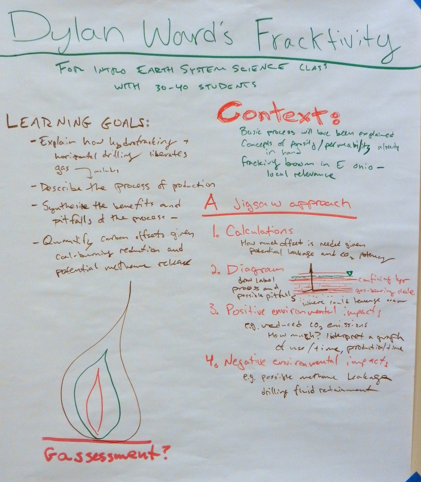Ward Teaching Poster ward-teaching-poster