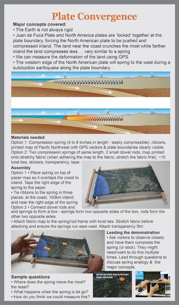 Converging Tectonic Plates Demonstration