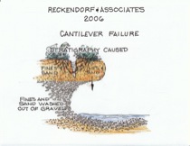 Causes of Streambank Erosion