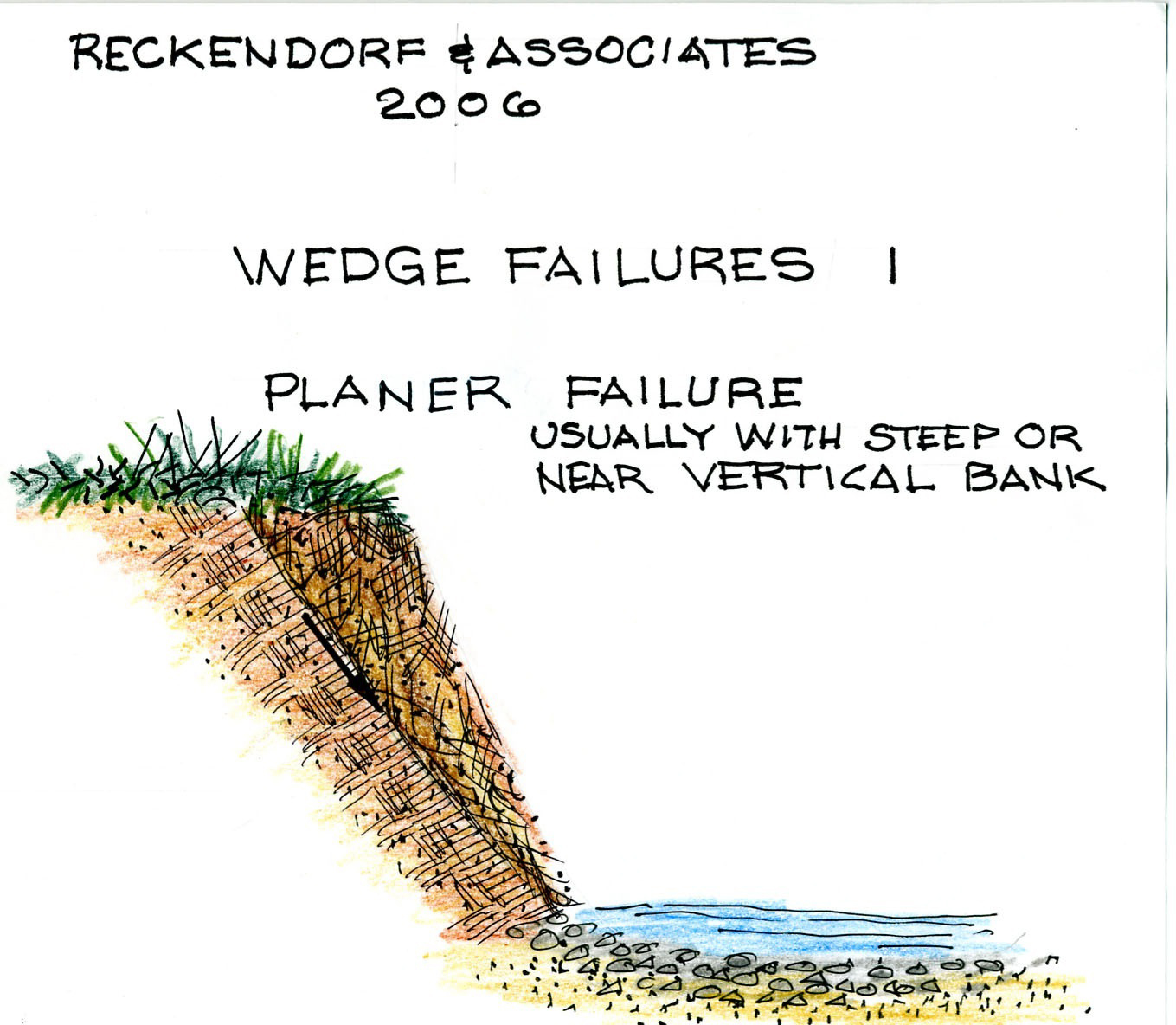Conceptual drawing of planer wedge failure