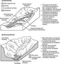 Sediment transport (dis)connectivity in the upper Hunter catchment, NSW ...