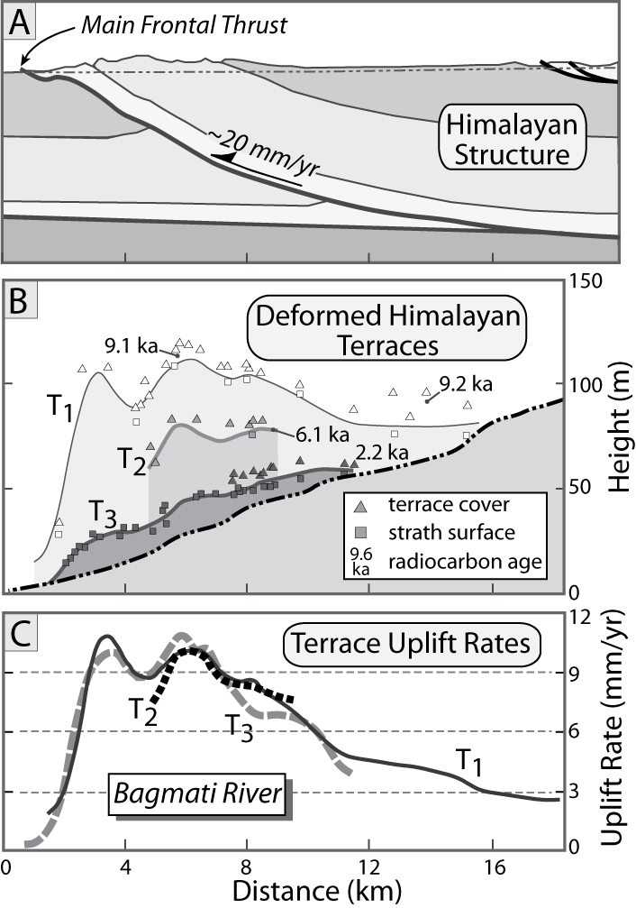 spatial_variations_rock_uplift.v3.png
