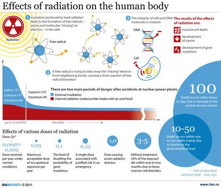 Nuclear Mitigation Measures at the Department of Energy's Hanford ...