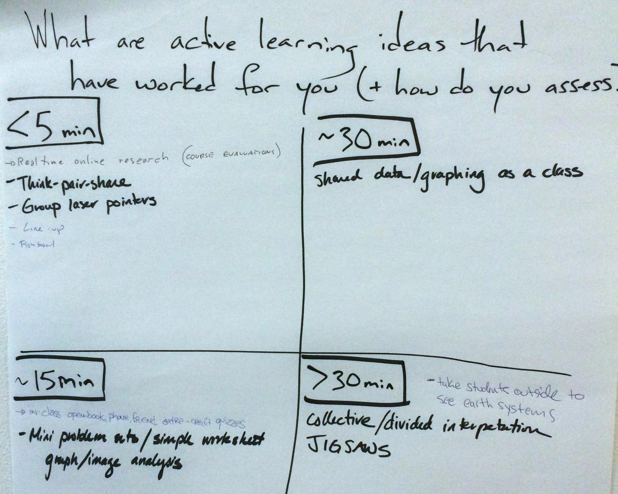 Gallery Walk Posters