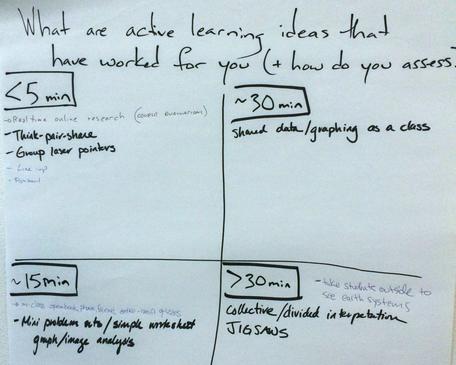 Gallery Walk Posters