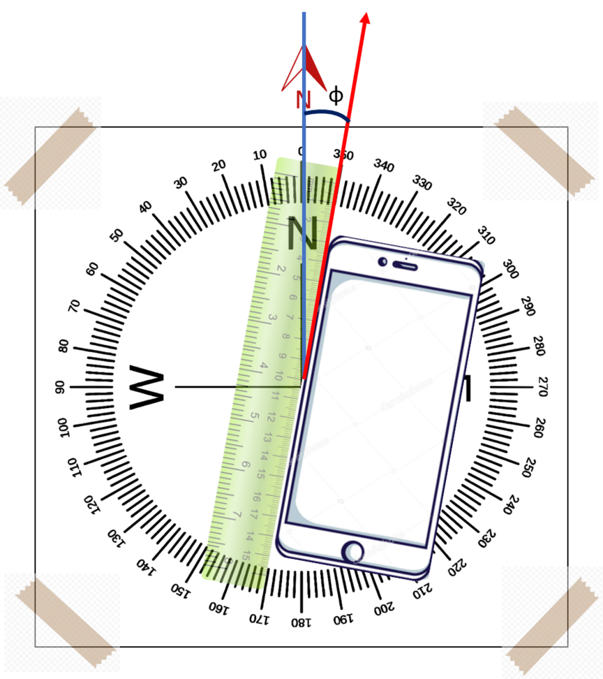 Measuring the Inclination and Declination of the Earth's magnetic field ...