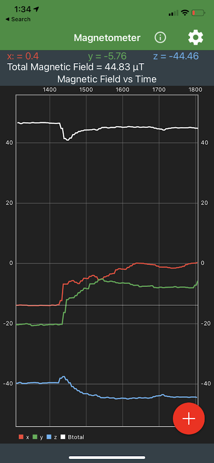Measuring the Inclination and Declination of the Earth's magnetic field ...