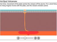 Essentials of Geology: Hot Spot Volcanoes Animation