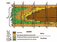 Sequence Stratigraphy: Basic Elements, Concepts, and Terminology