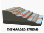 The Graded Stream Animation