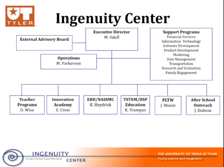Ingenuity Center, University of Texas at Tyler