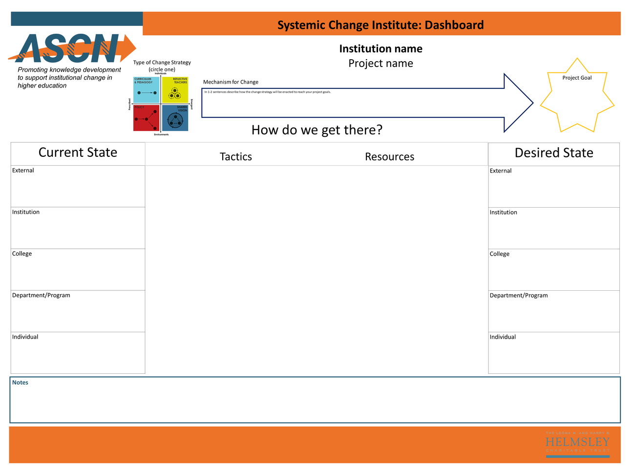 The Change Dashboard: A Planning Tool for Successful Change
