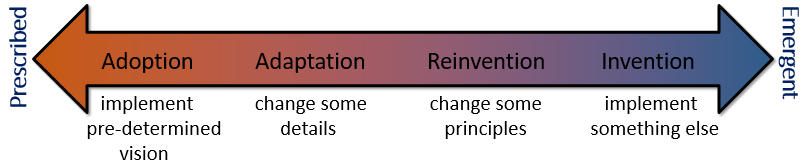 Change Strategies