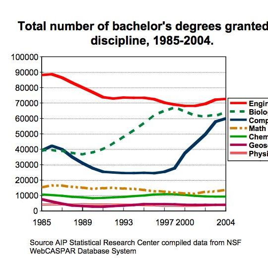 Geoscience Workforce Trends