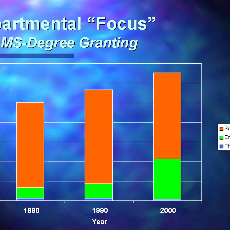 What Changes Are Afoot?