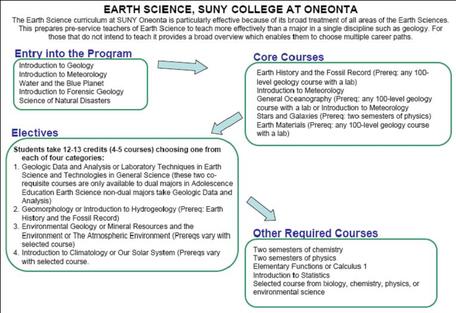 Earth Science Collage