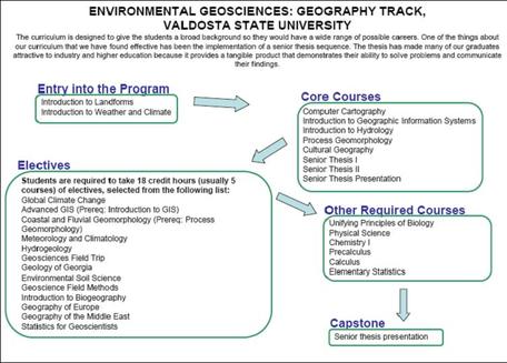 Environmental Geosciences - Geography Track, Valdosta State University