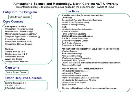 Atmospheric Sciences and Meteorology B.S., North Carolina A&T University
