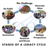 STAR Legacy Cycle