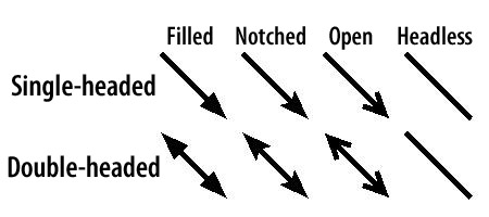 Part 1: Practice Using Selection Techniques