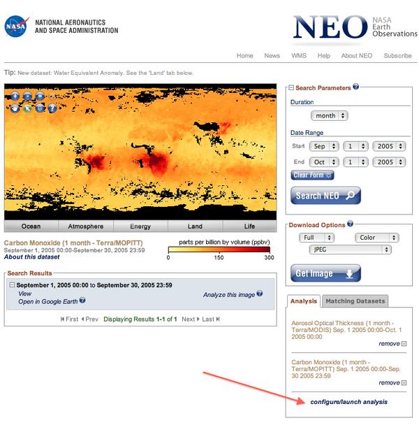 Part 1: NASA NEO Data Analysis Techniques