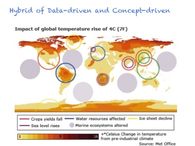A more nuanced view of Concept-driven versus Data-driven visualizations