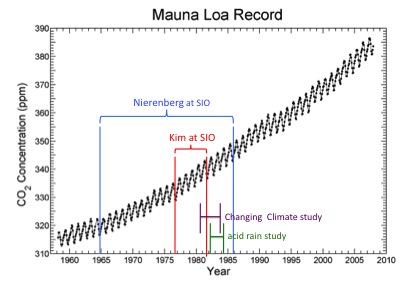 graph_co2_concentration_events.v2.jpg