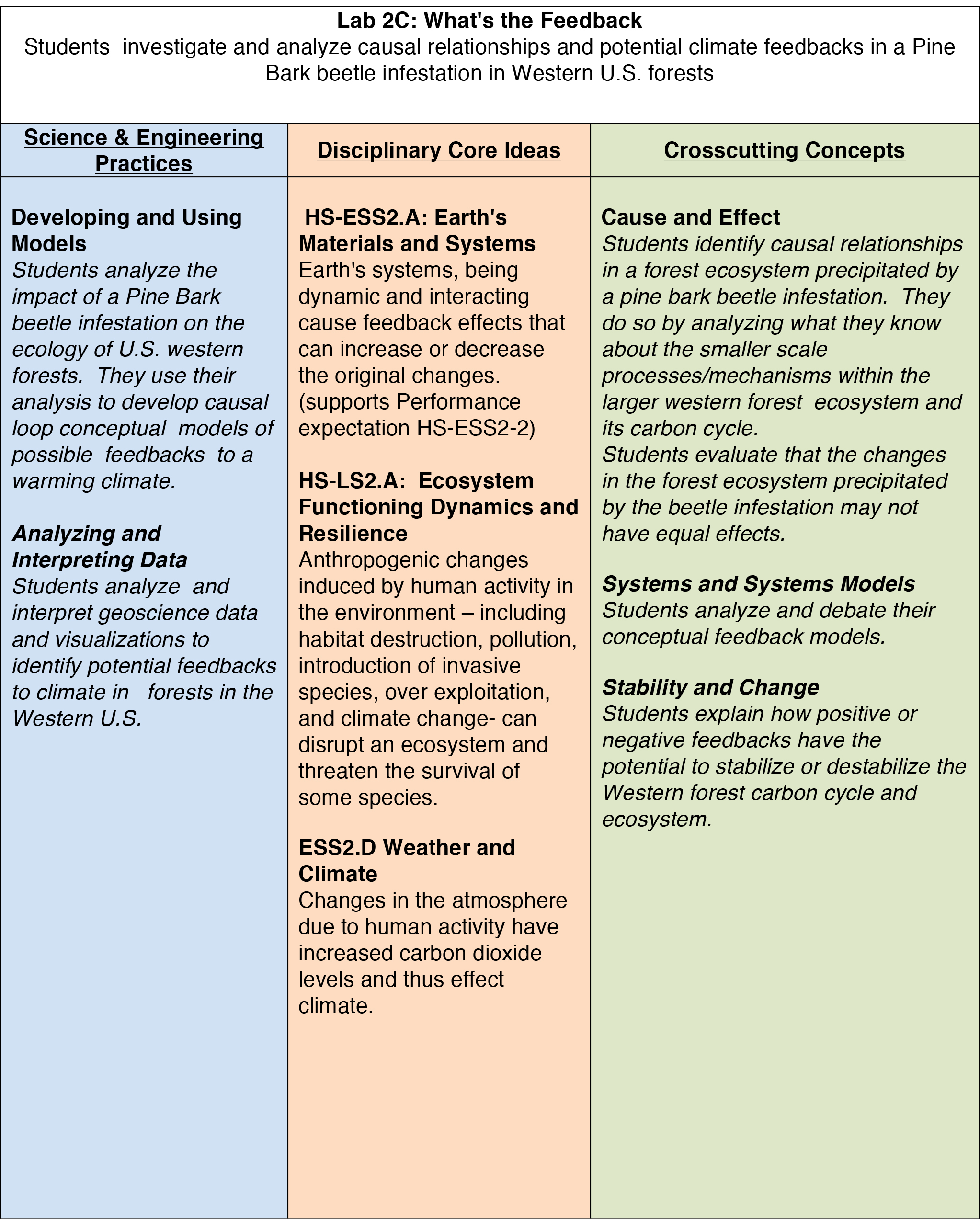 Lab 2C NGSS Table