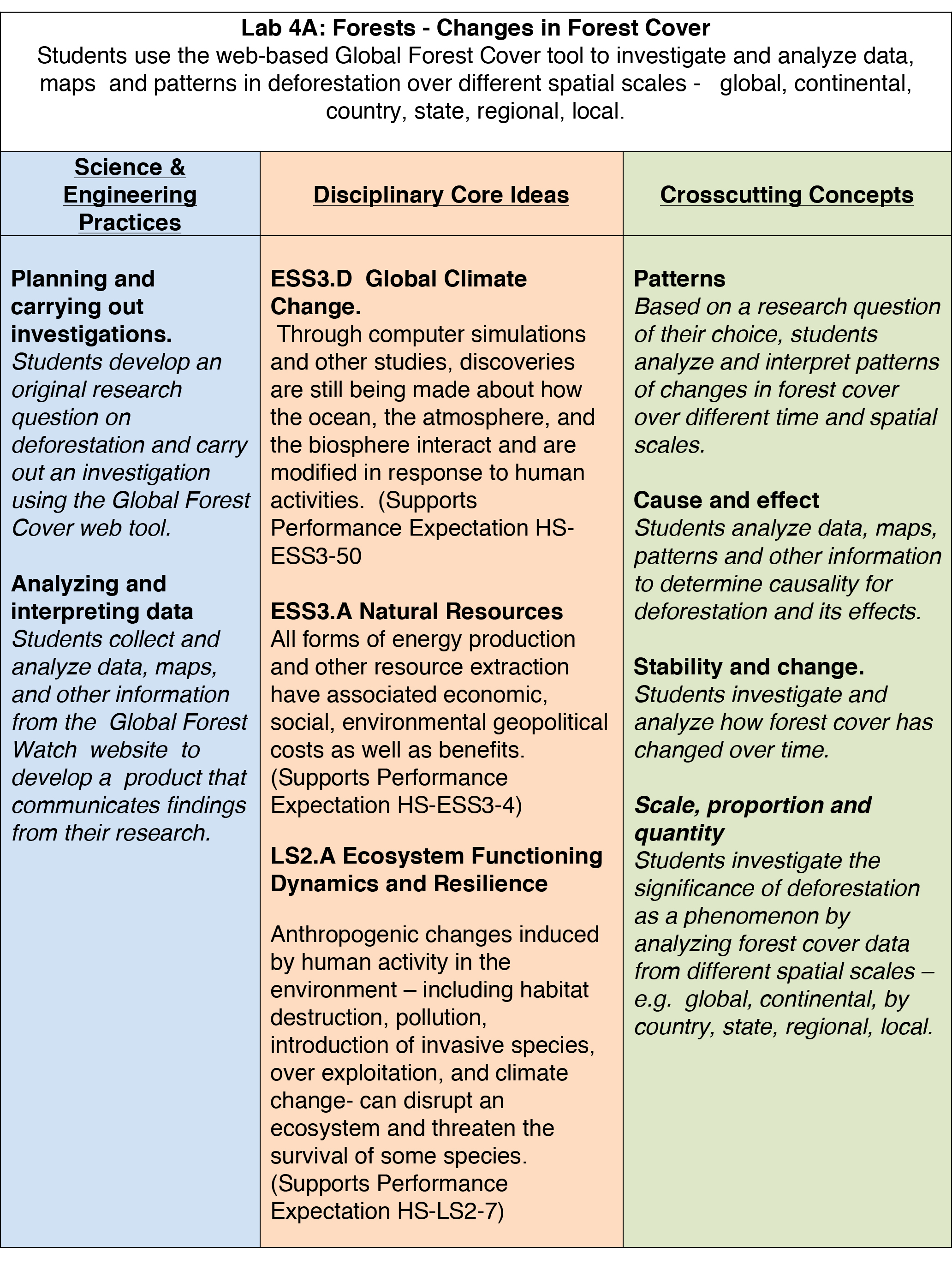 Lab 4A NGSS Table
