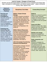 Lab 4: Deforestation and the Carbon Cycle
