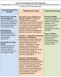 Lab 5: Soil and the Carbon Cycle