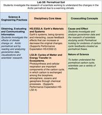 Lab 5: Soil and the Carbon Cycle