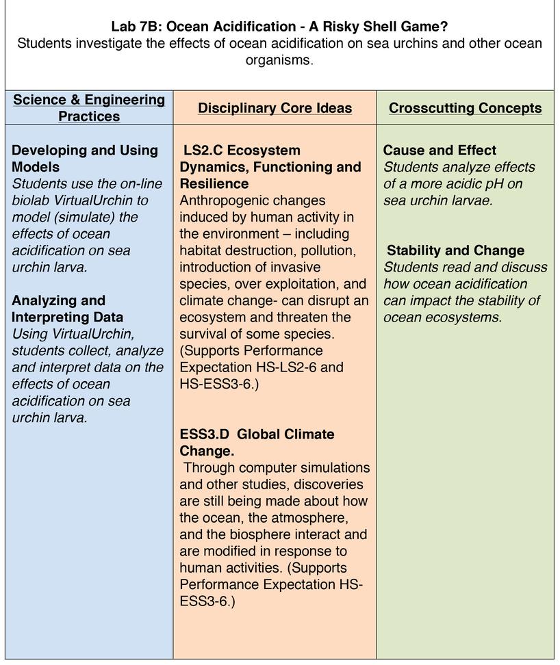 Lab 7: Ocean Acidification