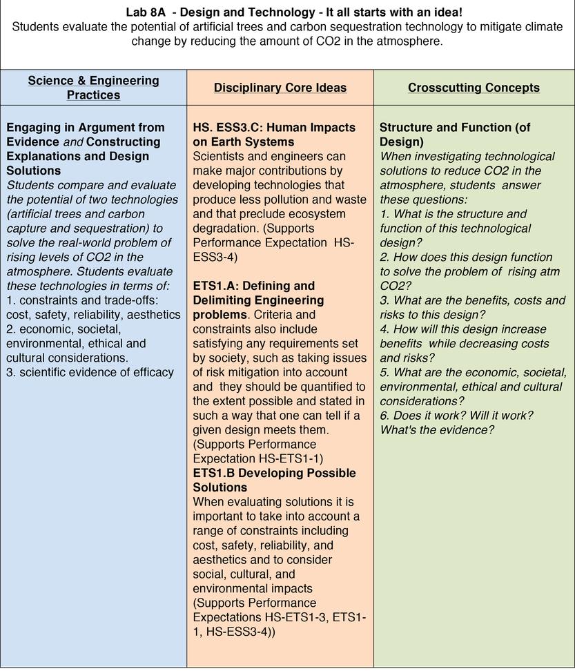 Lab 8: Slowing Down an Amplfying Greenhouse Effect