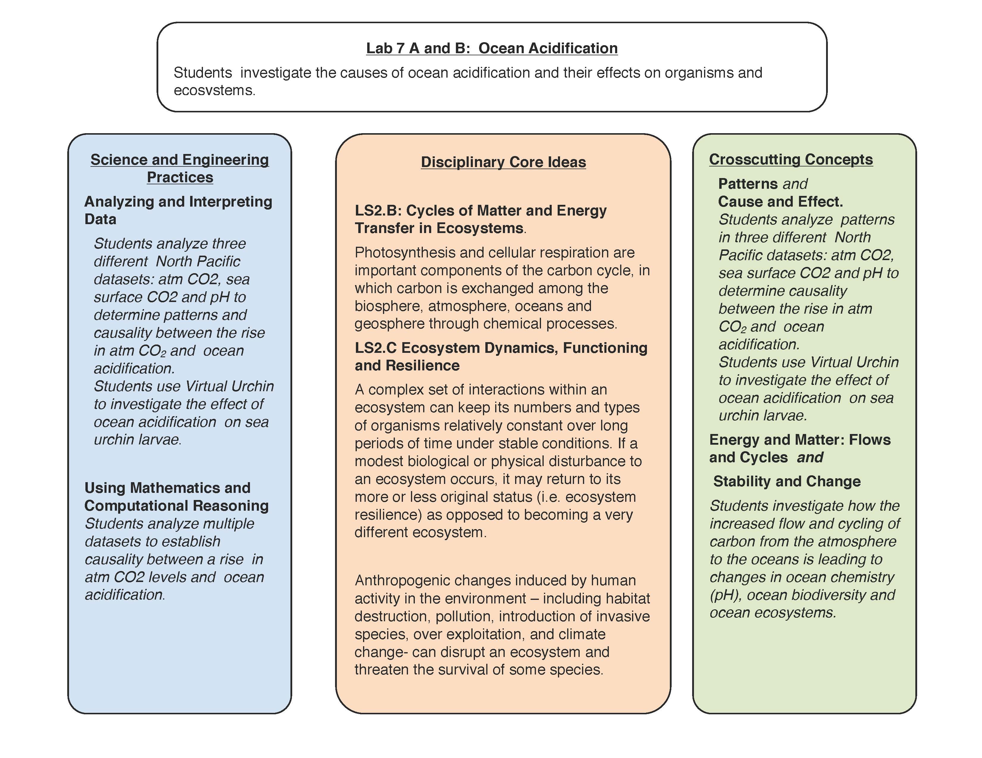 NGSS example for Lab 7