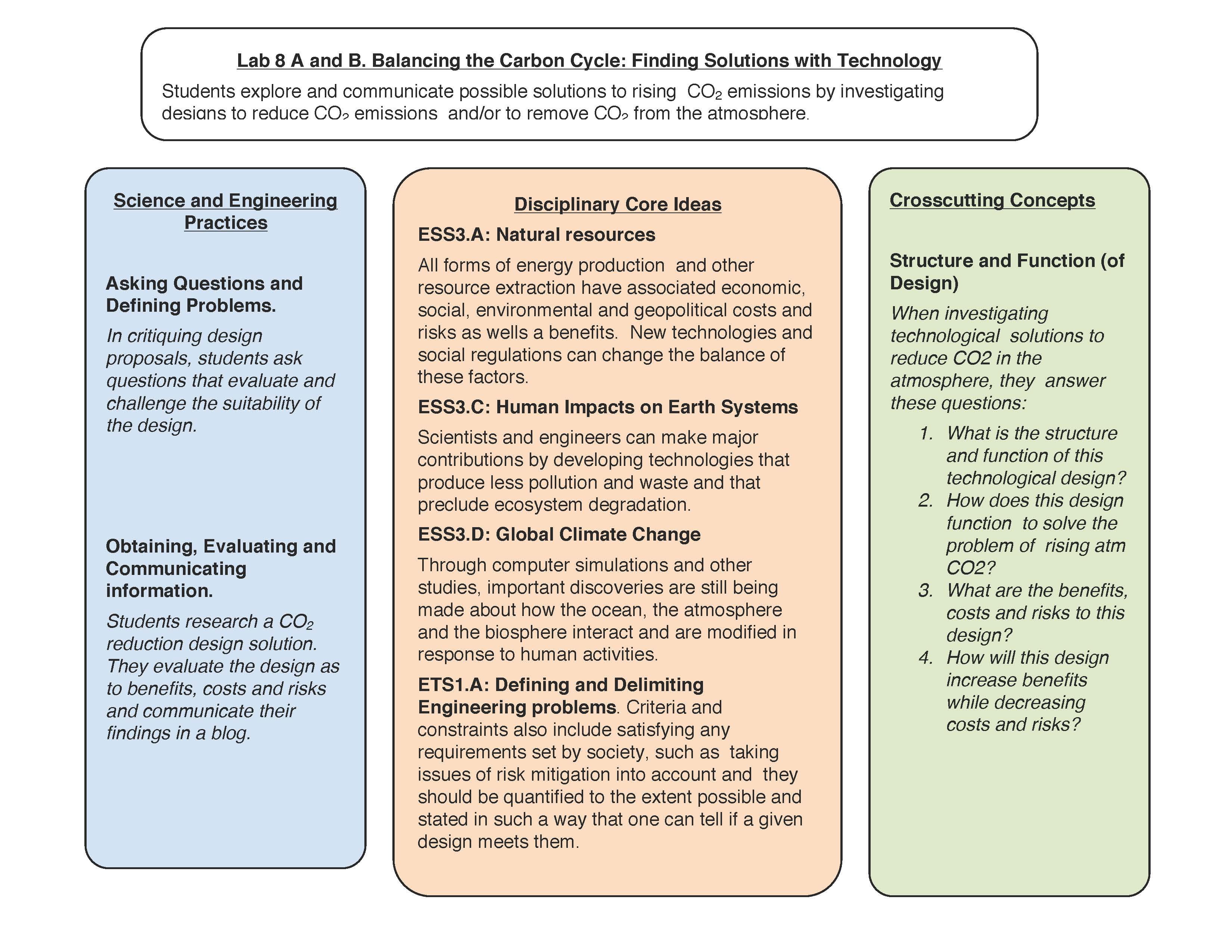 NGSS example for Lab 8