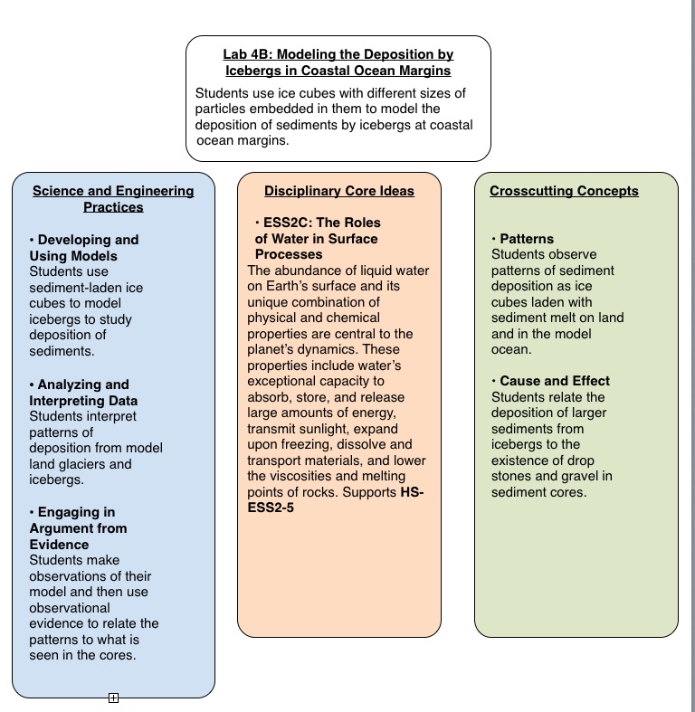 Lab 4: Climate Clues from Sand and Mud