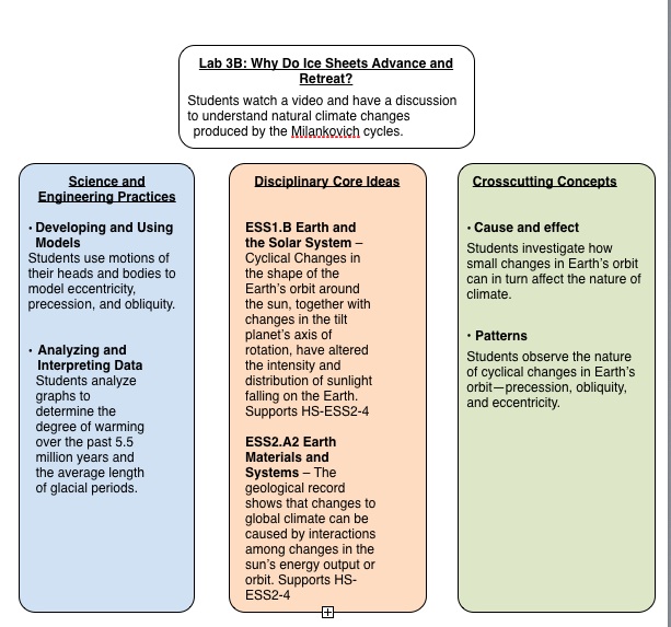 Lab 3: Mountains of Ice