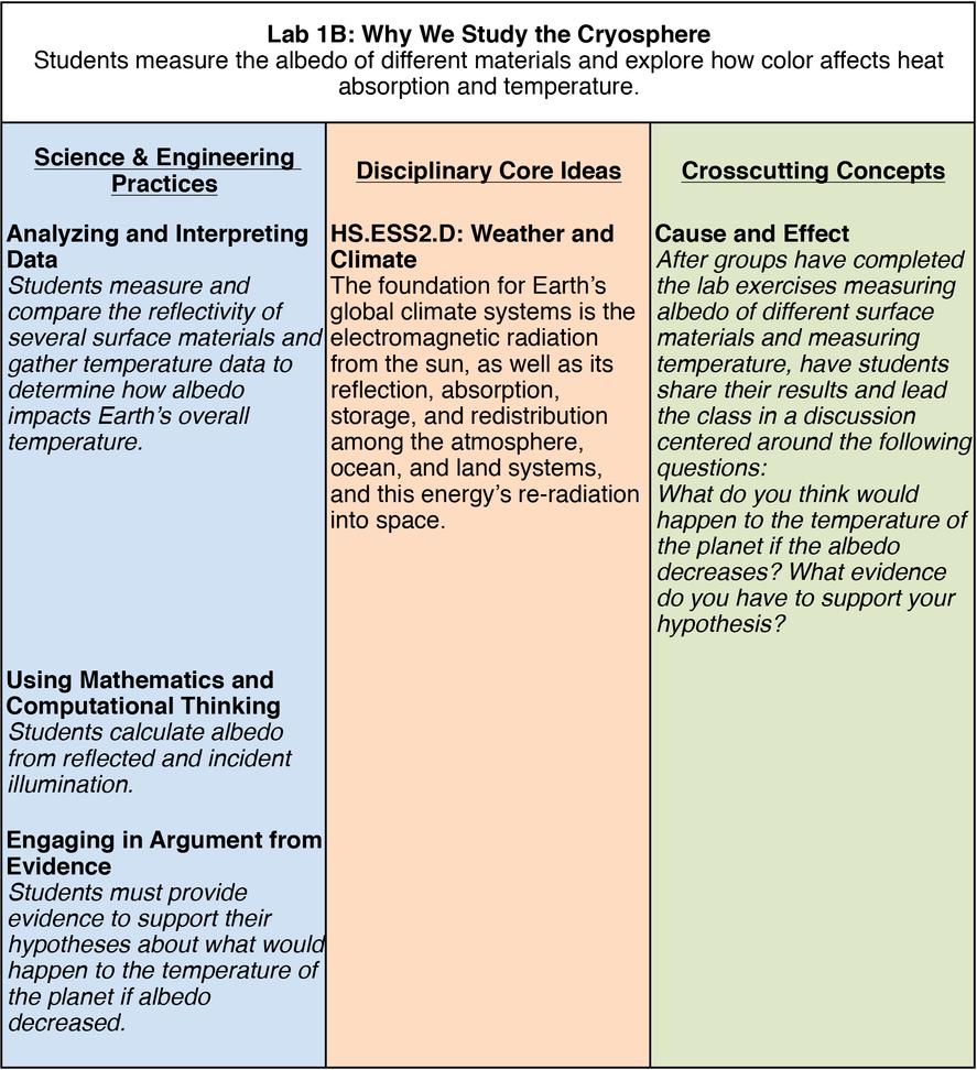 Lab 1: Getting to Know the Cryosphere