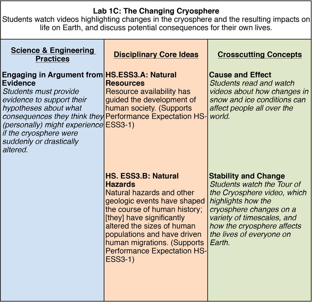 Lab 1: Living in a Carbon World