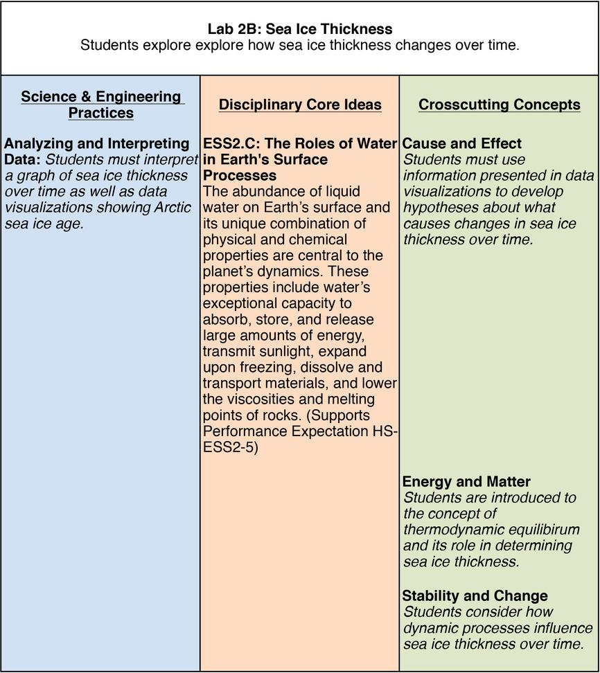 Lab 2: Earth's Frozen Oceans
