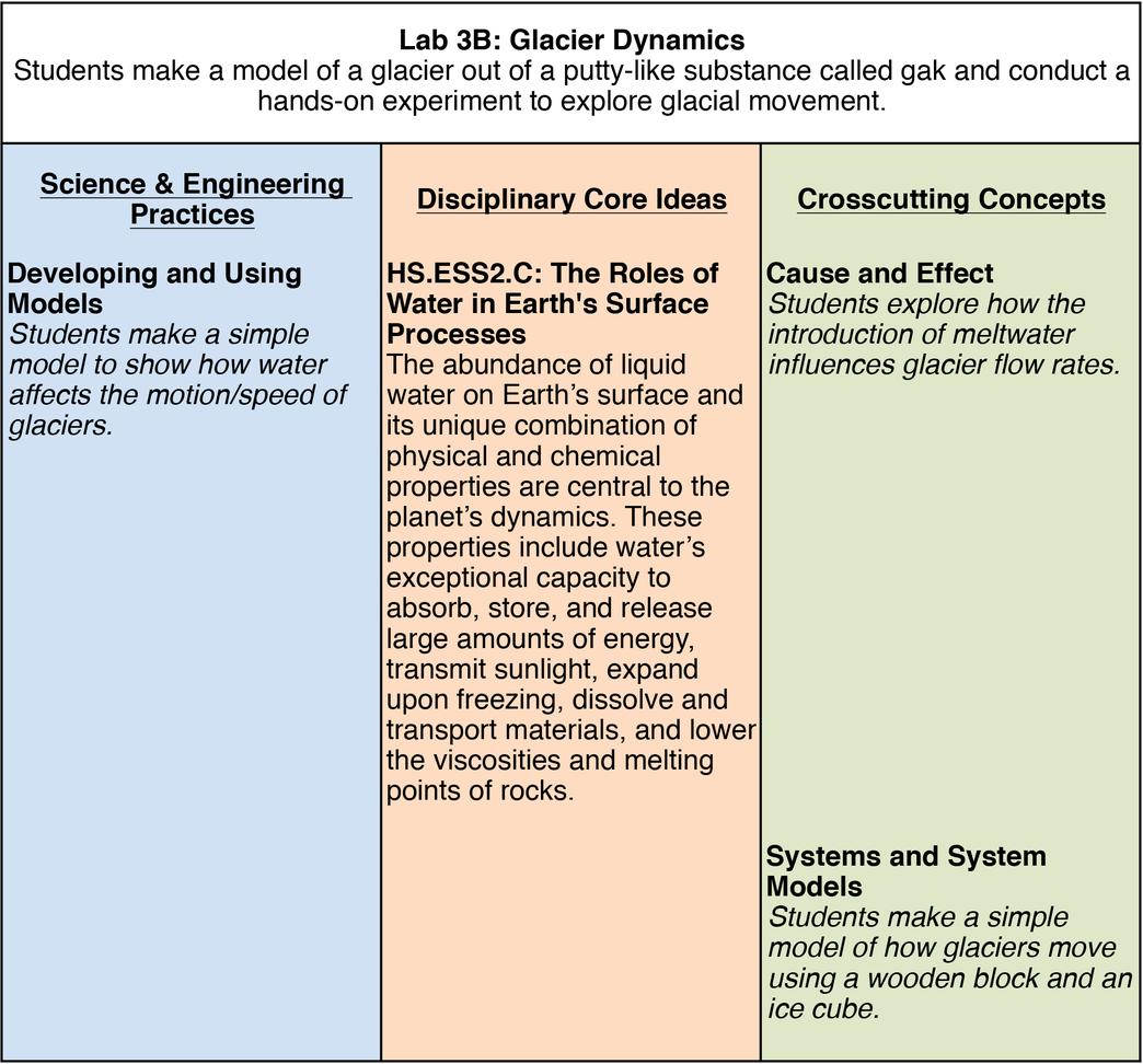 Lab 3: Land Ice
