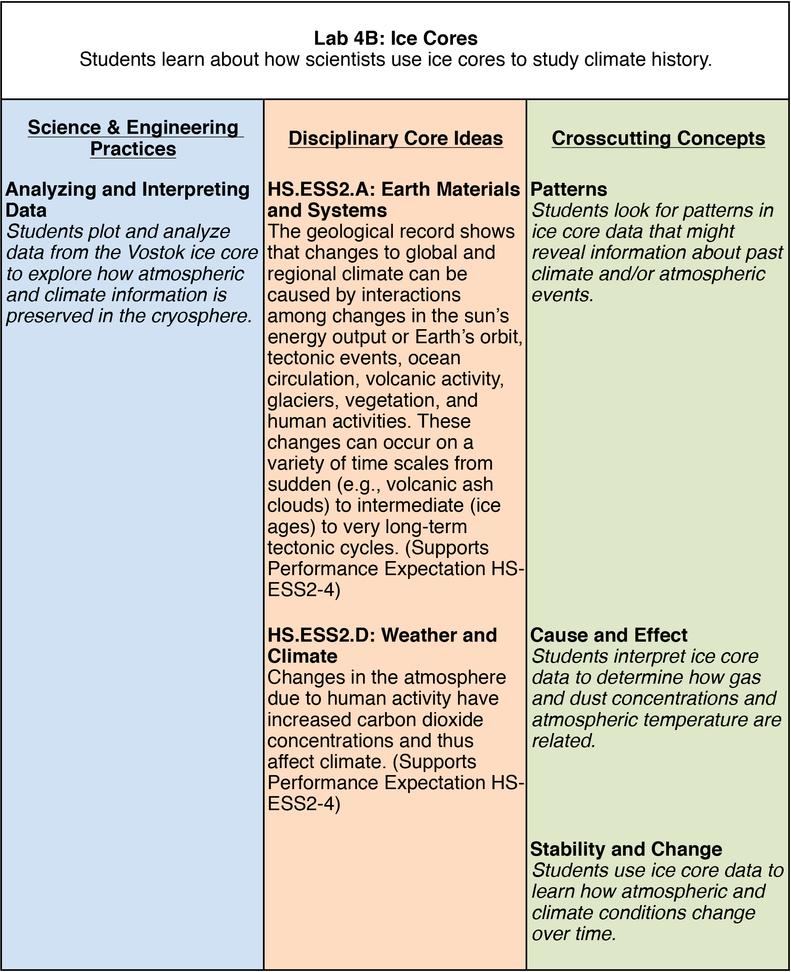 Lab 4: Climate History & the Cryosphere